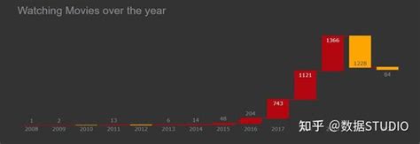 用 Python 绘制惊艳的瀑布图 知乎