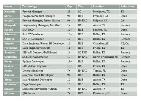 Lakshmana Kumar On Linkedin Javadeveloper Javafullstackdeveloper Javabackenddeveloper