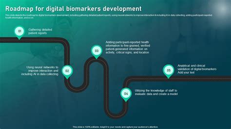 Roadmap For Digital Biomarkers Development Biomedical Informatics Ppt Template