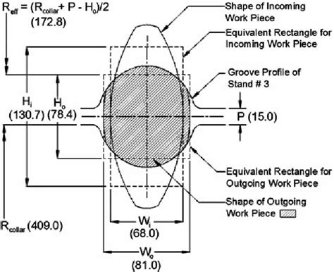 Figure 2 From Roll Separating Force In Hot Rolling Under Grooved Rolls A Finite Element