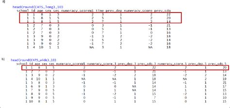 Figure 1 From Multiple Imputation For Longitudinal Data A Tutorial