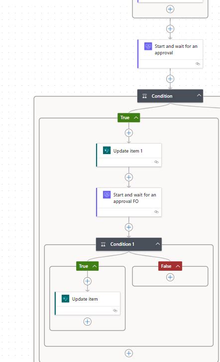How To Enable Manager To Add Attachment And Continue Approval Process