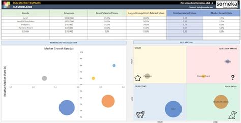 Bcg Matrix Excel Template Product Portfolio Analysis Tool 53 Off