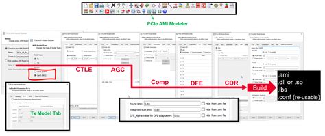 PCIe Design Workflow Debuts Simulation Driven Virtual Compliance SemiWiki