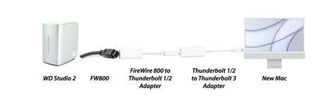 Firewire 800 To Thunderbolt Apple Community
