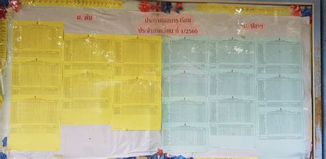 ประกาศผลการเรียนประจำภาคเรียนที่ โรงเรียนสบเมยวิทยาคม