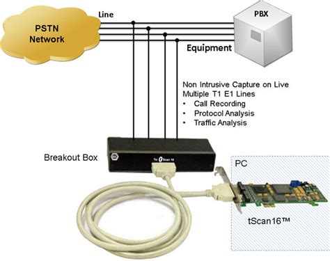 Gls Simplified Network Monitoring System For Multiple T1 E1 Lines Newsletter