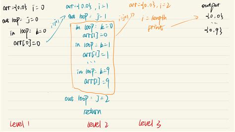 Java Generate All Permutations Of Digits Of Length N Stack Overflow