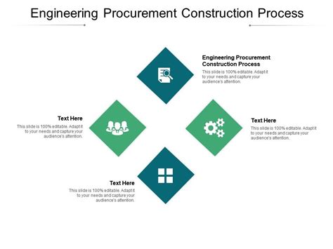 Engineering Procurement Construction Process Ppt Powerpoint Presentation Model Demonstration Cpb