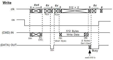 Microsd卡（tf卡）spi模式实现方法tf卡spi电路 Csdn博客