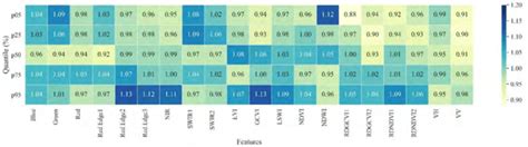 Weighting Of Metrics Generated By Percentiles In 2020 Download High