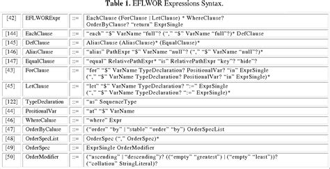 Table 1 From Integrating Heterogeneous Data Sources In Flexible And Dynamic Environments
