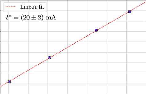 I Measurement Of The Resonator With The Highest Kinetic Inductance Download Scientific Diagram