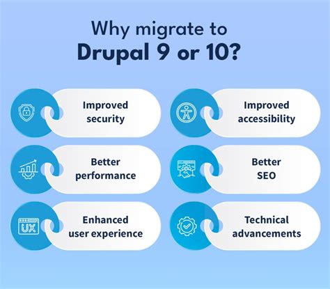 Drupal Migration Simplified A Comprehensive Ultimate Guide
