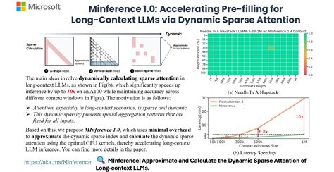 Minference 10 Accelerating Pre Filling For Long Context Llms Via