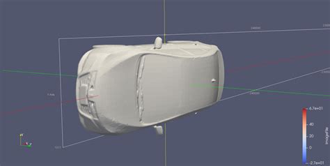 How To Import Stl Into Paraview Rcfd