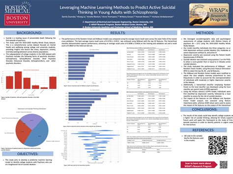 Leveraging Machine Learning Methods To Predict Active Suicidal Thinking In Young Adults With