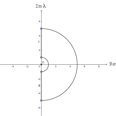 Path Of γ Curve Enclosing All Eigenvalues For A Positive Definite