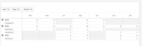 solved year selection from two different dates qlik community 1783798