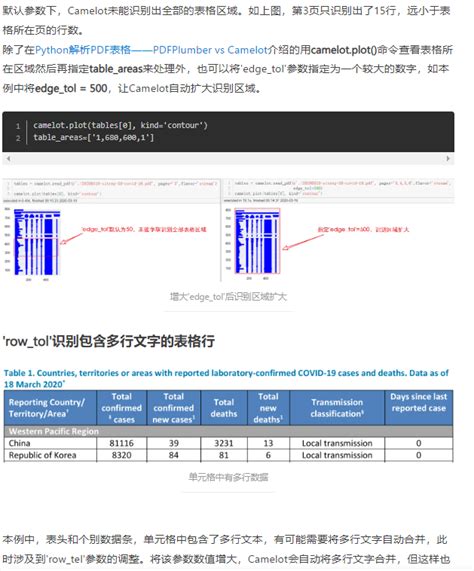 Camelot Pdf提取表格实践（记录）camelot 提取表格应用 Csdn博客