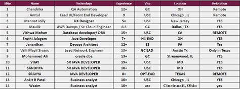 Rana Mariyam On Linkedin C2c