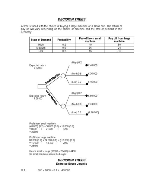 bs decision trees pdf