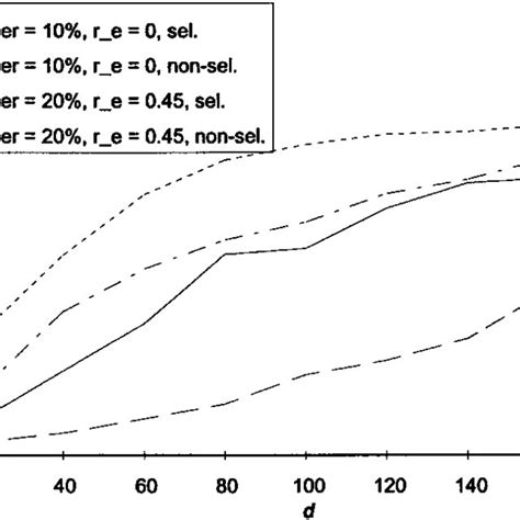 —comparative Diagram Of The Selective Bootstrap Test Assessed On Download Scientific Diagram
