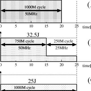 An Example Of Power Delay Optimization Download Scientific Diagram