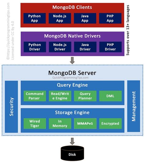 Mongodb简史dwight