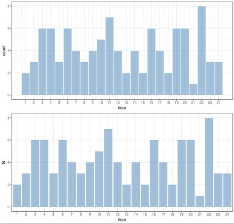 r how can i make a histogram in rbokeh stack overflow