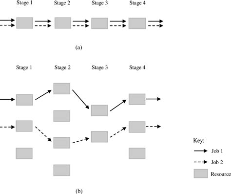 Figure 2 From Heuristic Approaches For A Flexible Job Shop Scheduling