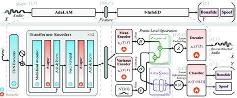 Generalized Audio Deepfake Detection Using Frame Level Latent