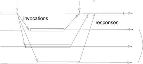 Active Replication Technique Download Scientific Diagram