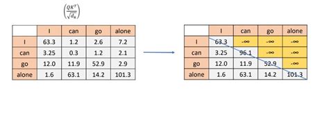 Transformer Architecture — Documentation Image Segmentation Prompt