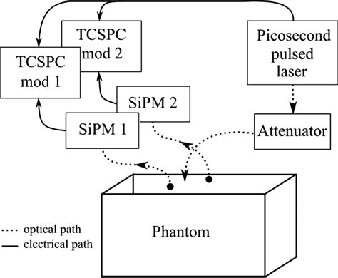 time domain diffuse optical tomography using silicon photomultipliers