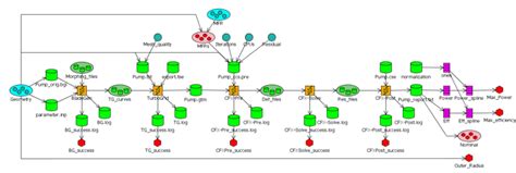 Executing Engineering Workflows Noesis Solutions Noesis Solutions