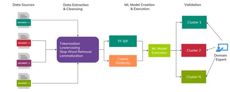 File Classification Scheme