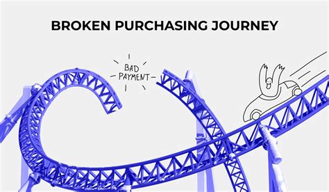 Grinteq On Linkedin Top Third Party Integrations In Ecommerce Overview