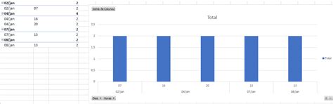 Excel How To Make A Bar Chart Not Group Things By Day Stack Overflow