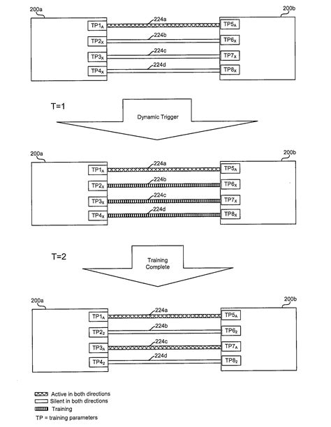 Energy Efficient Ethernet Patented Technology Retrieval Search Results Eureka Patsnap