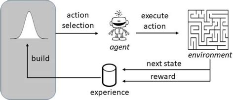 nicola lo gullo on linkedin a hybrid classical quantum approach to