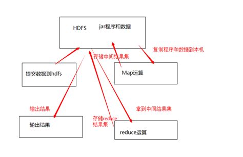 hadoop实战之四~hadoop作业调度详解 2 灬后知后觉 博客园