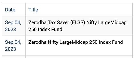 Zerodha On Linkedin ♥️