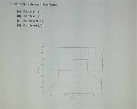 Solved Given X T As Shown In The Figure A Sketch X T Chegg Com