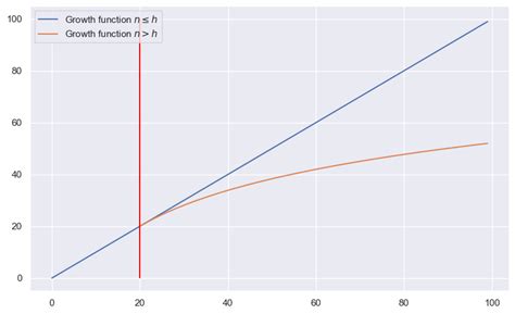 Statistical Learning Theory Machine Learning Mathematics And More