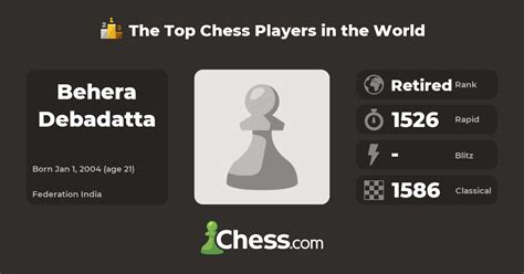 Behera Debadatta Top Chess Players