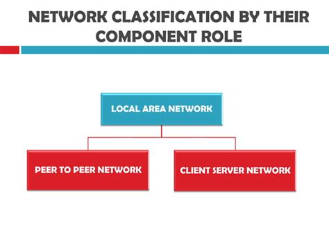 Introduction To Computer Network Ppt