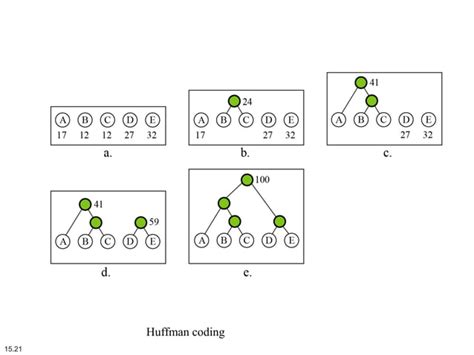 23 Unit Ii Text Compression A Outline Compression Techniques Run