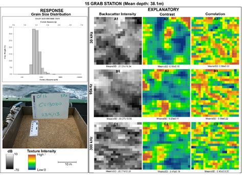 Multipanel Plot Showing A Visual Comparison Of The Textural Intensity