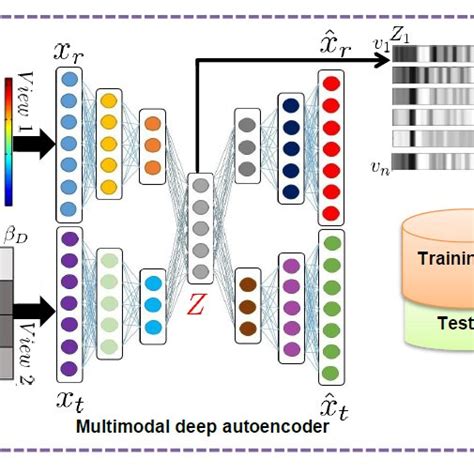 General Overview Of The Proposed Machine Learning Method Download